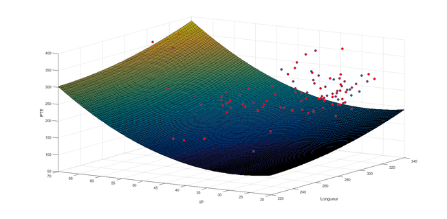 Fly rod review protocol | Trout & Co